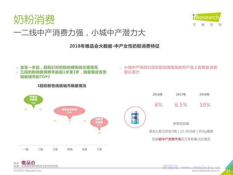 艾瑞咨询：2019年中国中产女性消费报告 | Foodaily每日食品