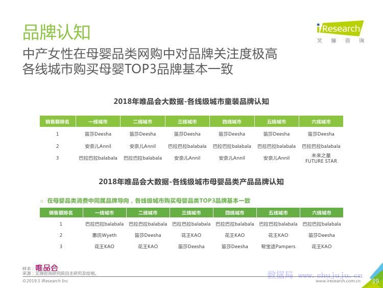 艾瑞咨询：2019年中国中产女性消费报告 | Foodaily每日食品