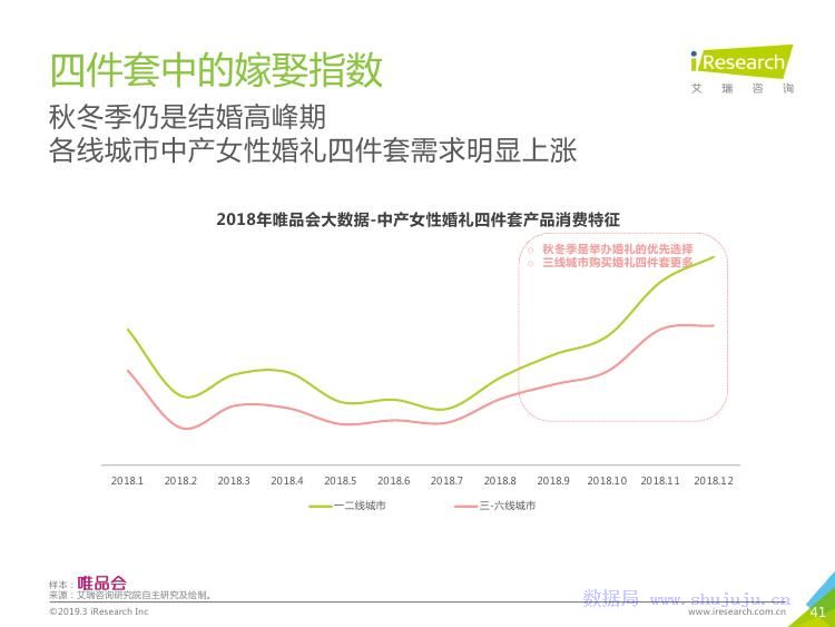 艾瑞咨询：2019年中国中产女性消费报告 | Foodaily每日食品